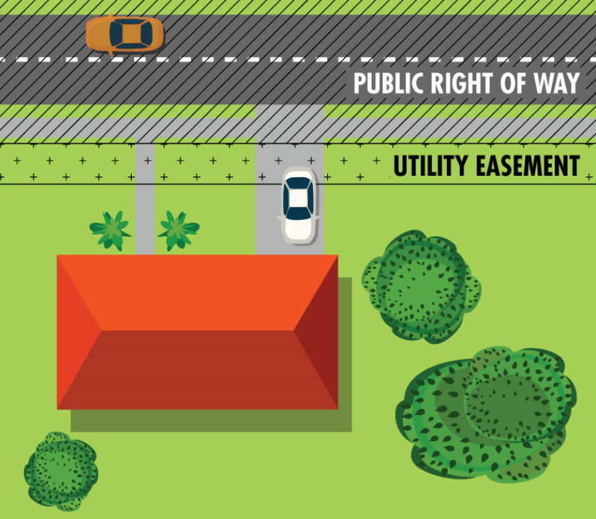 Right-of-Way and Public Utility Easements | City of Lathrop CA Right-of-Way and Public Utility Easements | City of Lathrop CA