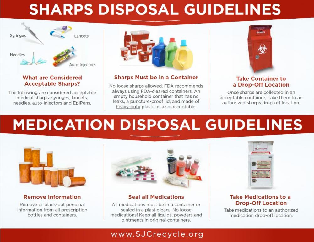 Earth Day 2024 | Accepted Items | City of Lathrop CA